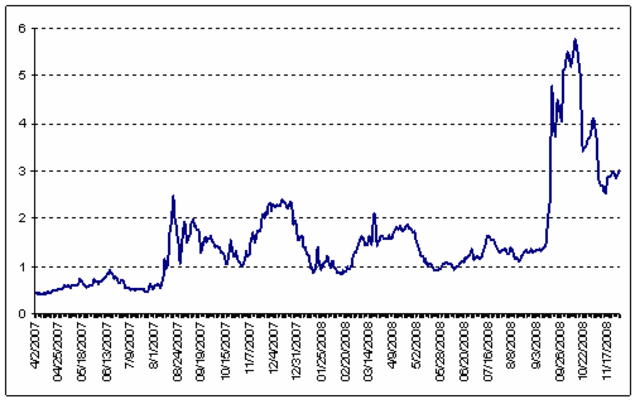 History of Banks timeline | Timetoast timelines