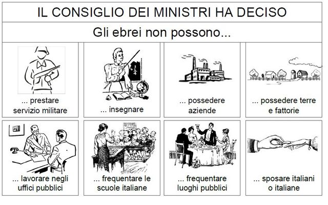 Le persecuzione degli ebrei in Italia timeline | Timetoast timelines