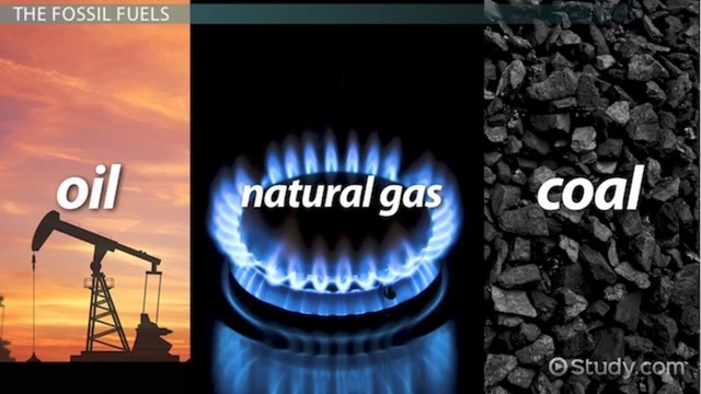 Human Use of Fossil Fuels timeline | Timetoast timelines