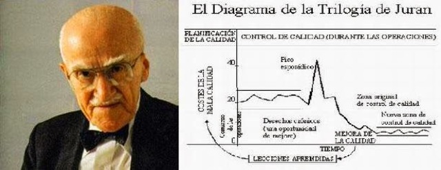 Línea del tiempo de la Calidad. timeline | Timetoast timelines