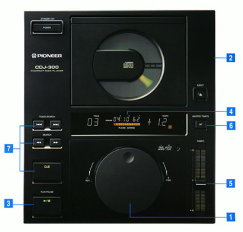 Evolution of Pioneer CDJs timeline | Timetoast timelines