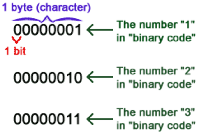 HISTORIA DE LAS COMPUTADROAS timeline | Timetoast timelines