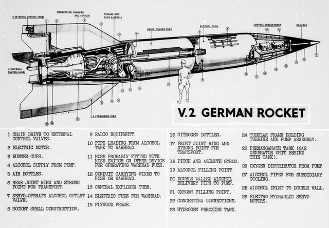 World War 2 timeline | Timetoast timelines