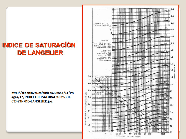 Historia del tratamiento industrial del agua timeline | Timetoast timelines