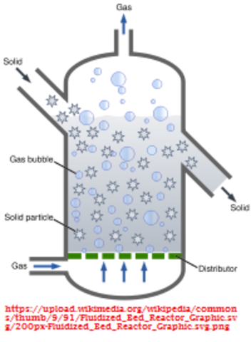 "La Ingeniería Química: Una Historia Rica y Diversa" (Autora: Irene Kim ...