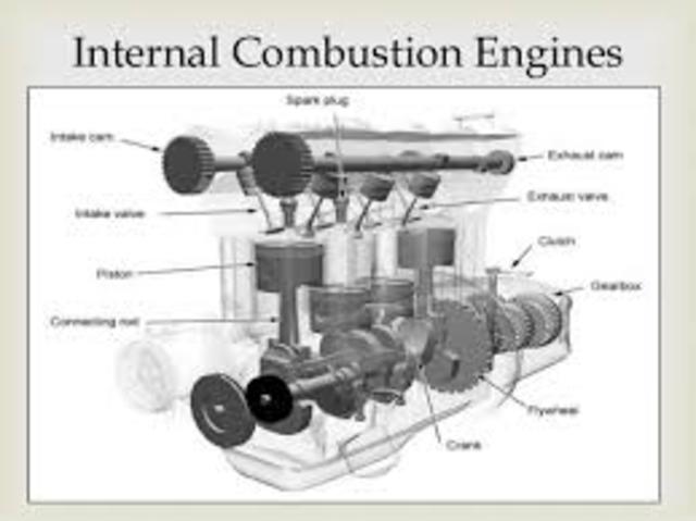 automotive history timeline | Timetoast timelines