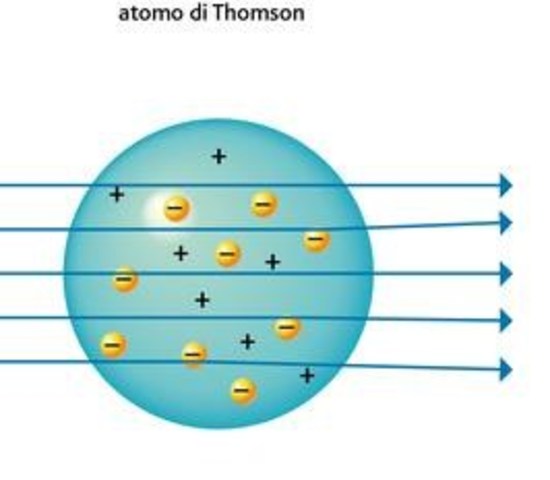 EVOLUZIONE DELL'ATOMO timeline | Timetoast timelines