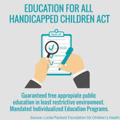 Special Education Law timeline | Timetoast timelines