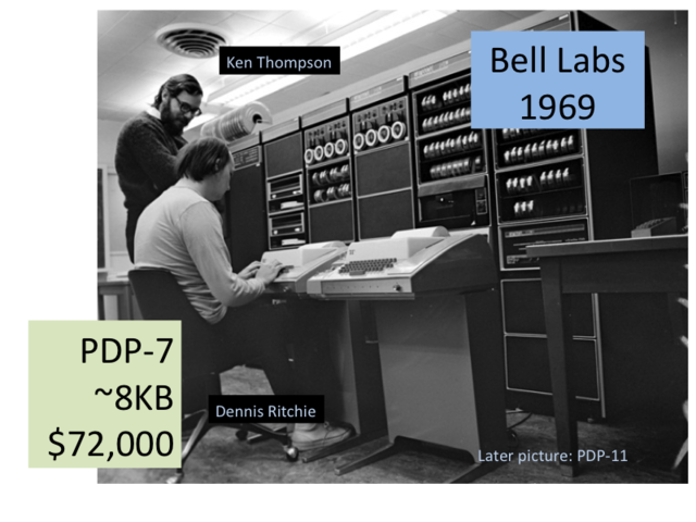 THE EVOLUTION OF TECHNOLOGY timeline | Timetoast timelines