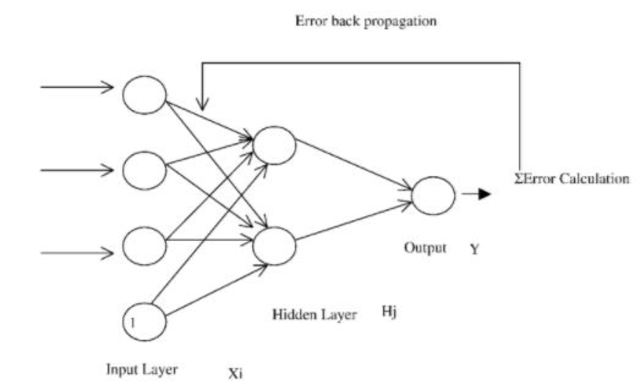 Historia de la Redes Neuronales y el Deep Learning timeline | Timetoast timelines