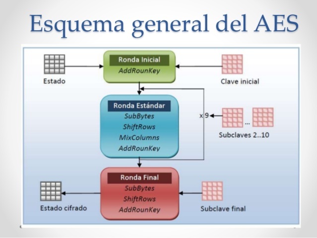 Historia de la criptografía timeline | Timetoast timelines