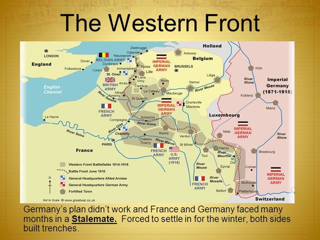 World War I Timeline Project | Timetoast timelines