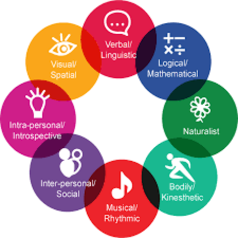 Historical Milestones in the Early Childhood Profession timeline ...