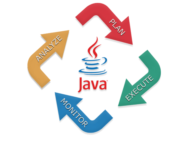 INICIO DE JAVA timeline | Timetoast timelines