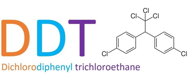 Historia de la Química timeline | Timetoast timelines