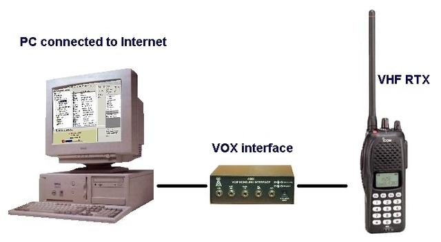 La Radio y su Historia timeline | Timetoast timelines