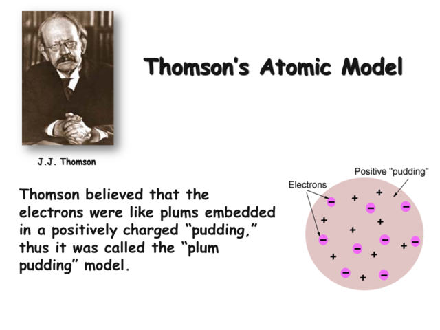 Development of Atomic Model timeline | Timetoast timelines