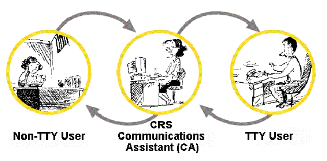 History of Deafness timeline | Timetoast timelines
