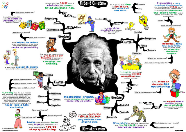 Albert Einstein timeline | Timetoast timelines