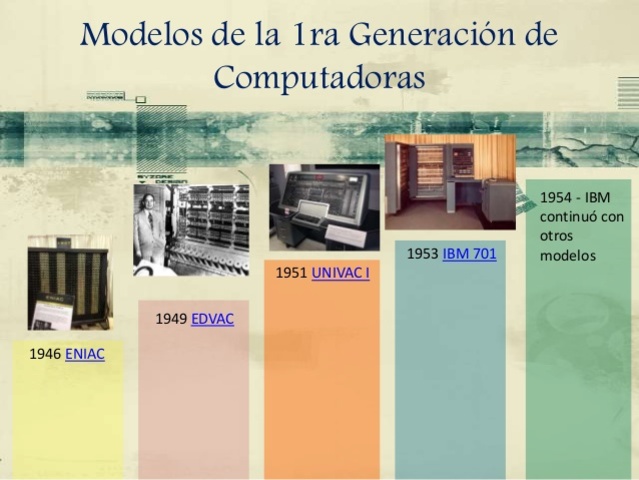 ORIGEN Y EVOLUCIÓN DE LA COMPUTADORA timeline | Timetoast timelines