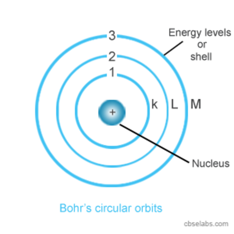 ATOMIC MODELS timeline | Timetoast timelines