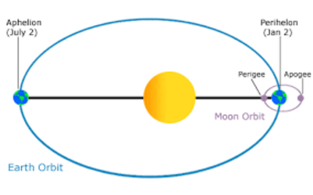 History of Astronomy Timeline | Timetoast timelines