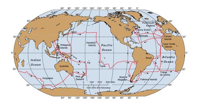 Historia de la Biología Marina timeline | Timetoast timelines
