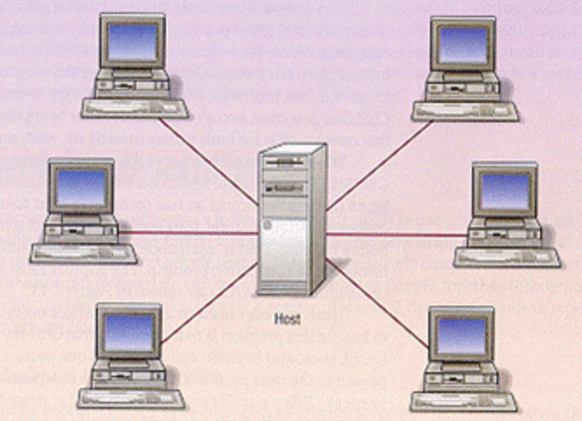 HISTORIA DE INTERNET timeline | Timetoast timelines