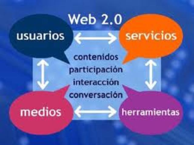 GENERACIONES DE LA WEB timeline | Timetoast timelines