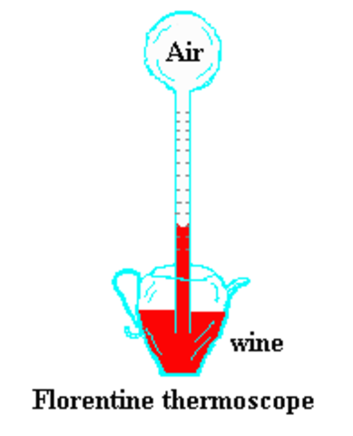 Historia Termodinámica-Laura Carvajal timeline | Timetoast timelines
