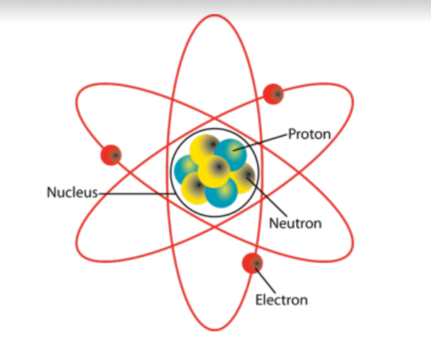 Models Atòmics timeline | Timetoast timelines