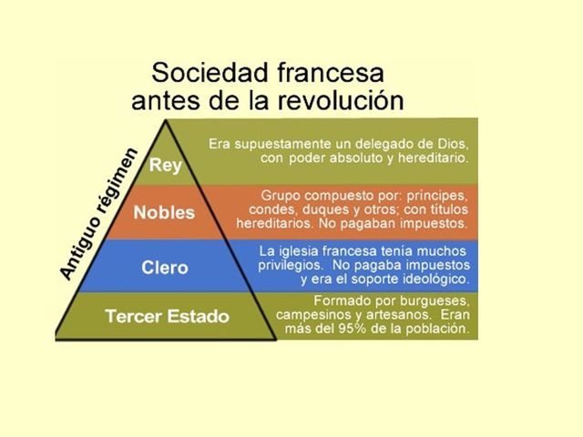 La Revolución Francesa Timeline Timetoast Timelines