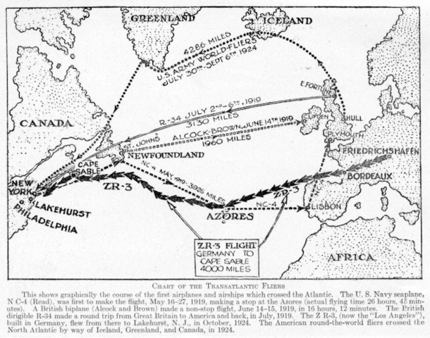 History of Air Travel to the Present timeline | Timetoast timelines