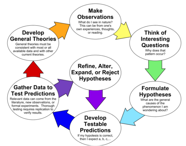 McKenzie Pallischeck: Renaissance & Reformation Timeline | Timetoast ...