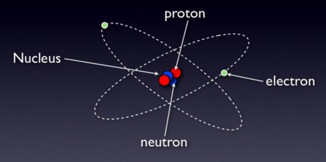 Models Atòmics timeline | Timetoast timelines
