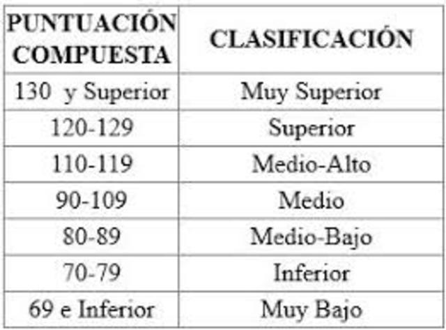 Historia de la Psicometria timeline | Timetoast timelines