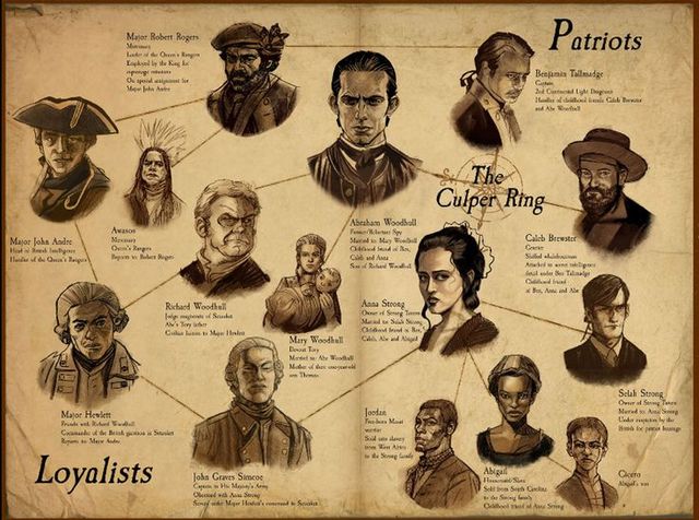 American Revolution timeline | Timetoast timelines