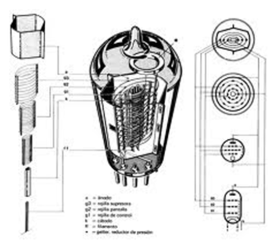 HISTORIA DE LA INGENIERÍA ELECTRÓNICA timeline | Timetoast timelines