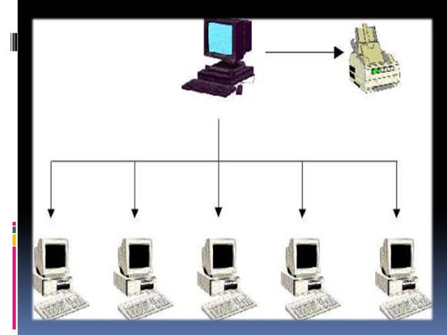 Desarrollo de Sistemas Operativos timeline | Timetoast timelines
