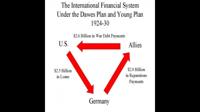 U.S History Project - Assignment 3-5 timeline | Timetoast timelines