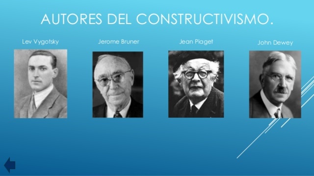 ENFOQUES PEDAGOGICOS timeline | Timetoast timelines