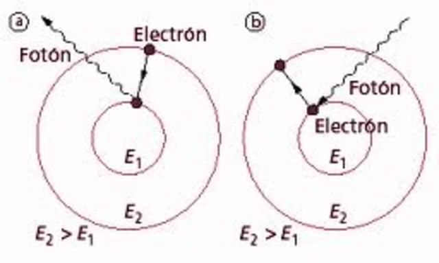 MODELOS ATOMICOS timeline | Timetoast timelines