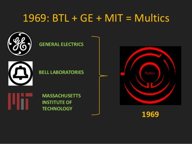 Línea del Tiempo de los Sistemas Operativos timeline | Timetoast timelines