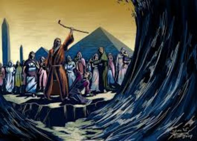 Salvation History Timeline | Timetoast timelines