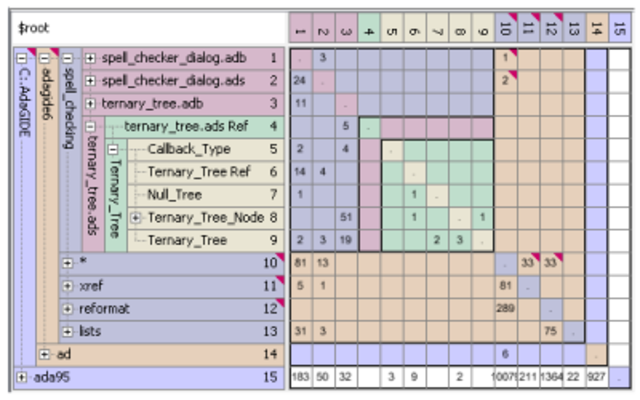 Lenguajes de Programación mas utilizados a lo largo del tiempo timeline ...