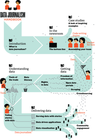 A Brief History of Digital Journalism timeline | Timetoast timelines