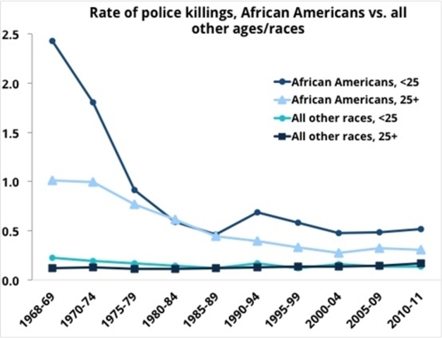 1960's civil rights movement timeline | Timetoast timelines