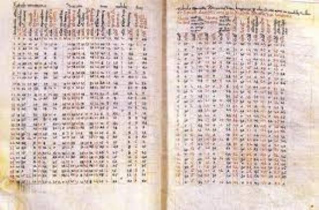 Contabilidad en la edad media timeline | Timetoast timelines