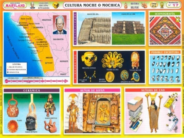 Tiempo Universal timeline | Timetoast timelines