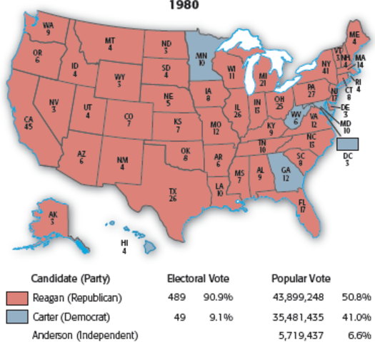APUSH Ch. 39 P:8 timeline | Timetoast timelines